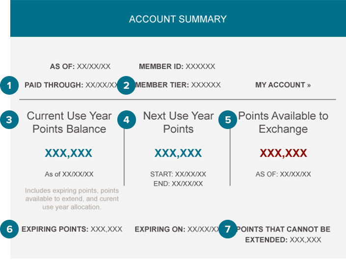 Weeks Account Summary | RCI Help | RCI.com